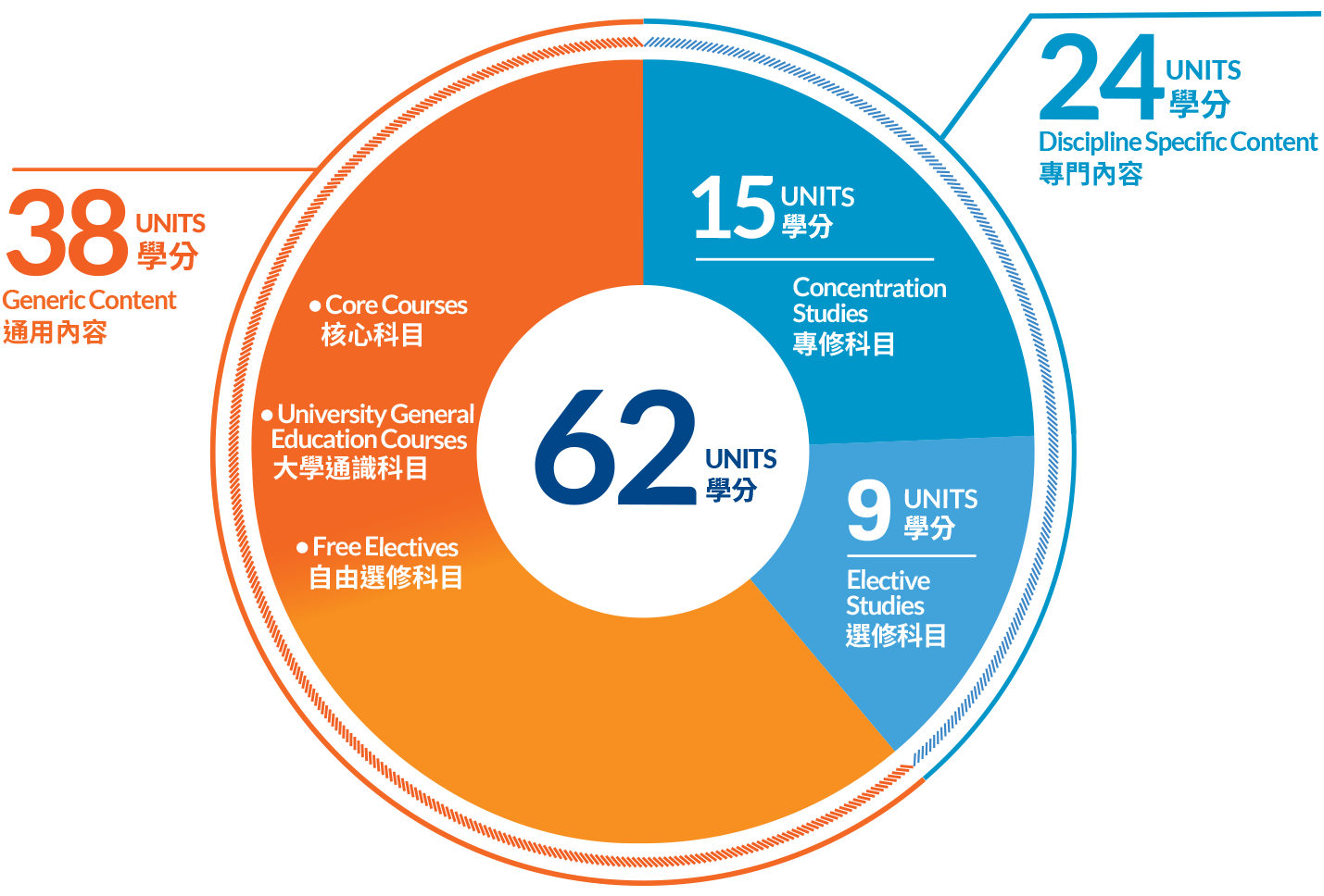 Associate Degree Programme - Programmes - College of International ...
