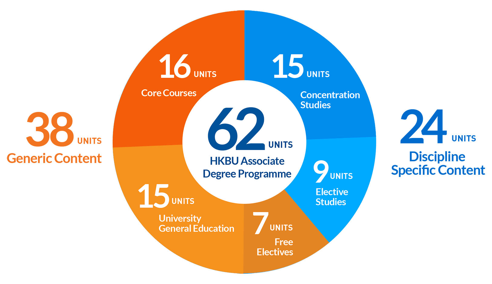 Associate Degree Programme - Programmes - College of International ...